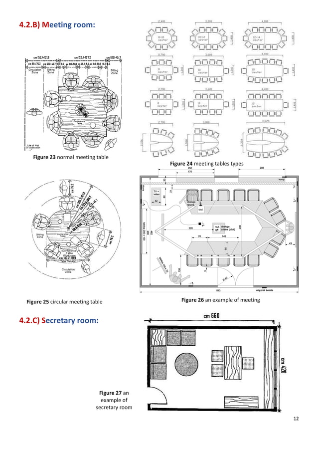 4 star hotels design standards أسس تصميم فندق | PDF | Hotels and Motels ...