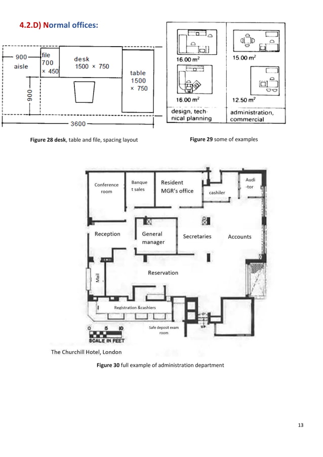 4 star hotels design standards أسس تصميم فندق | PDF | Hotels and Motels | Travel Type