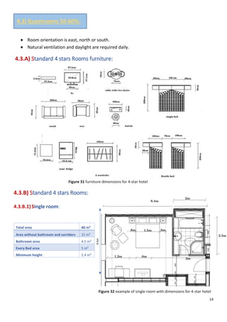 Hotel Room Design Standards
