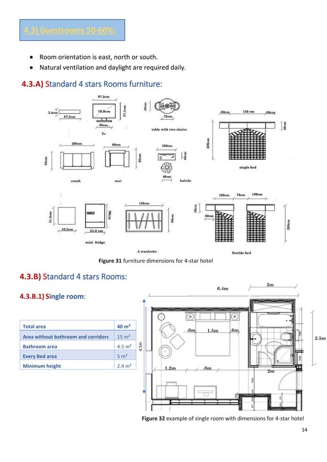4 star hotels design standards أسس تصميم فندق
