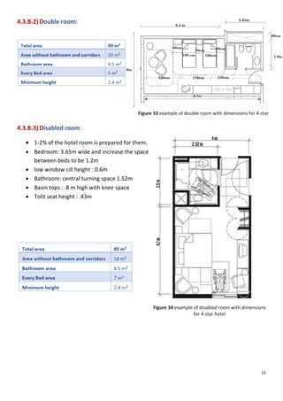 Typical Motel Room Dimensions