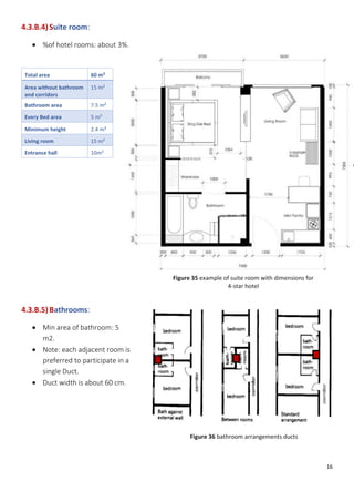 Typical Motel Room Dimensions