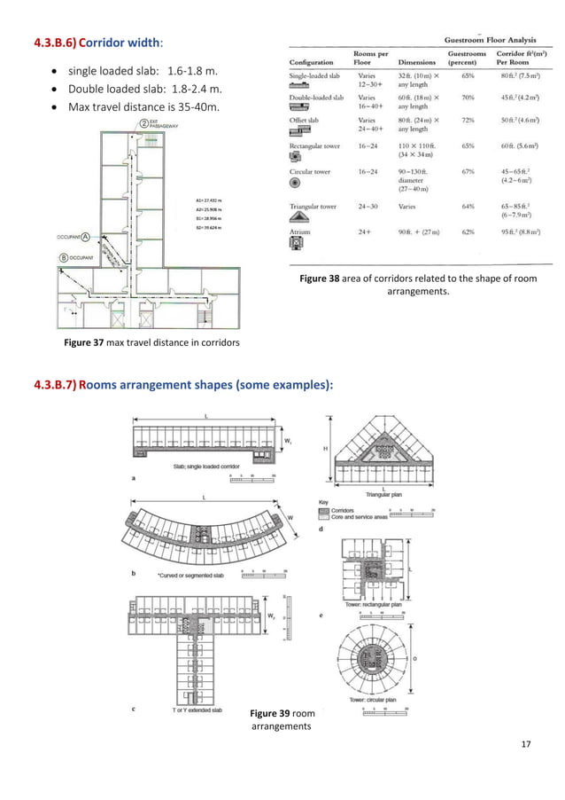 4 star hotels design standards أسس تصميم فندق | PDF | Hotels and Motels ...
