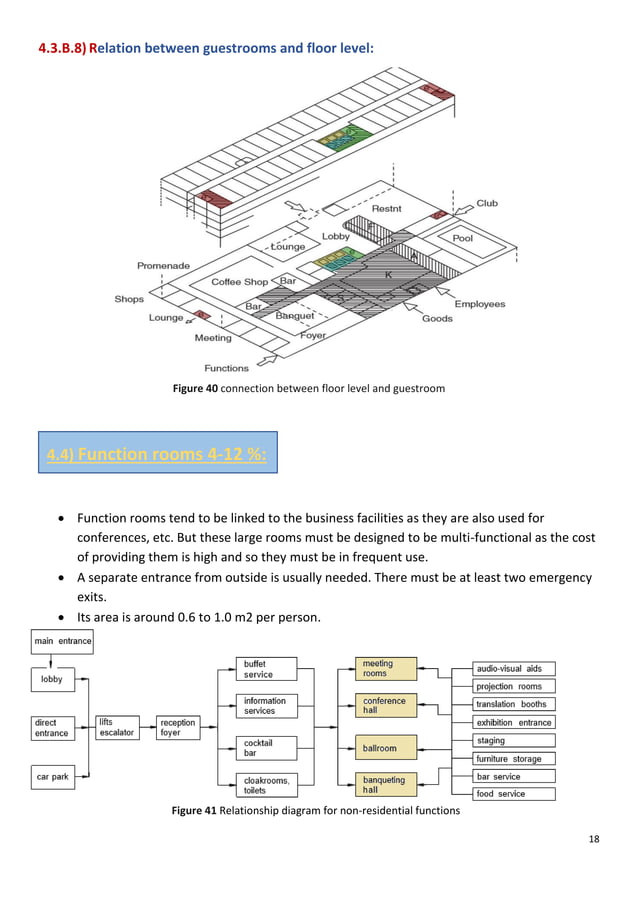 4 star hotels design standards أسس تصميم فندق | PDF | Hotels and Motels ...