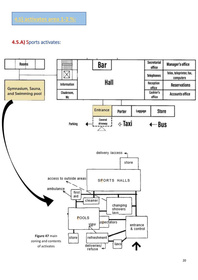 4 star hotels design standards أسس تصميم فندق | PDF | Hotels and Motels ...