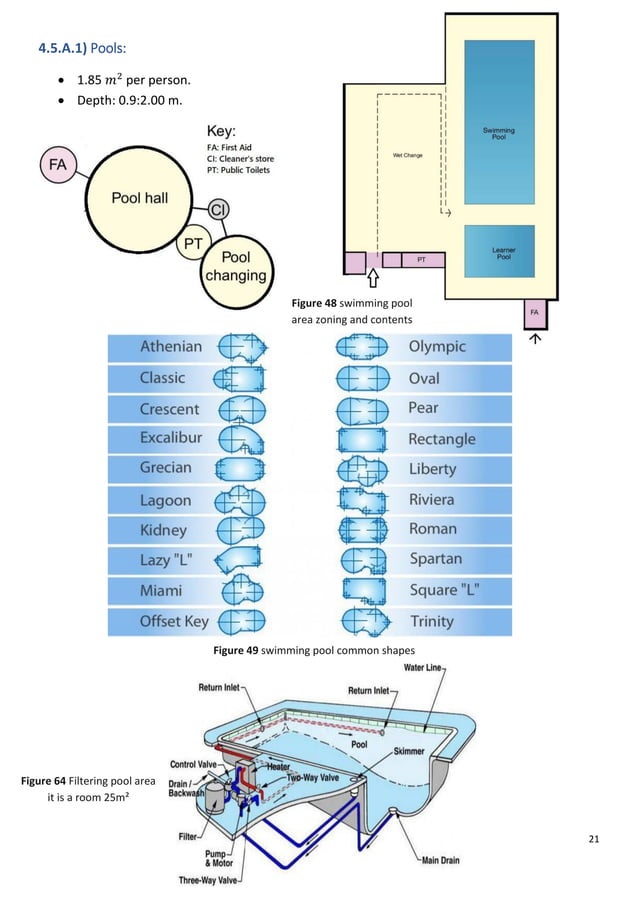 4 star hotels design standards أسس تصميم فندق | PDF | Hotels and Motels ...