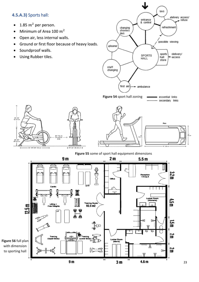 4 star hotels design standards أسس تصميم فندق | PDF | Hotels and Motels ...