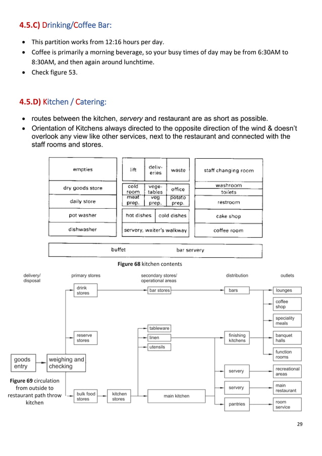 4 star hotels design standards أسس تصميم فندق | PDF | Hotels and Motels ...