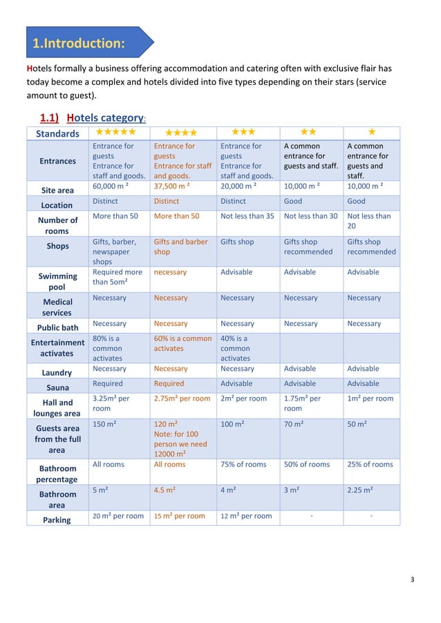 4 star hotels design standards أسس تصميم فندق | PDF | Hotels and Motels ...