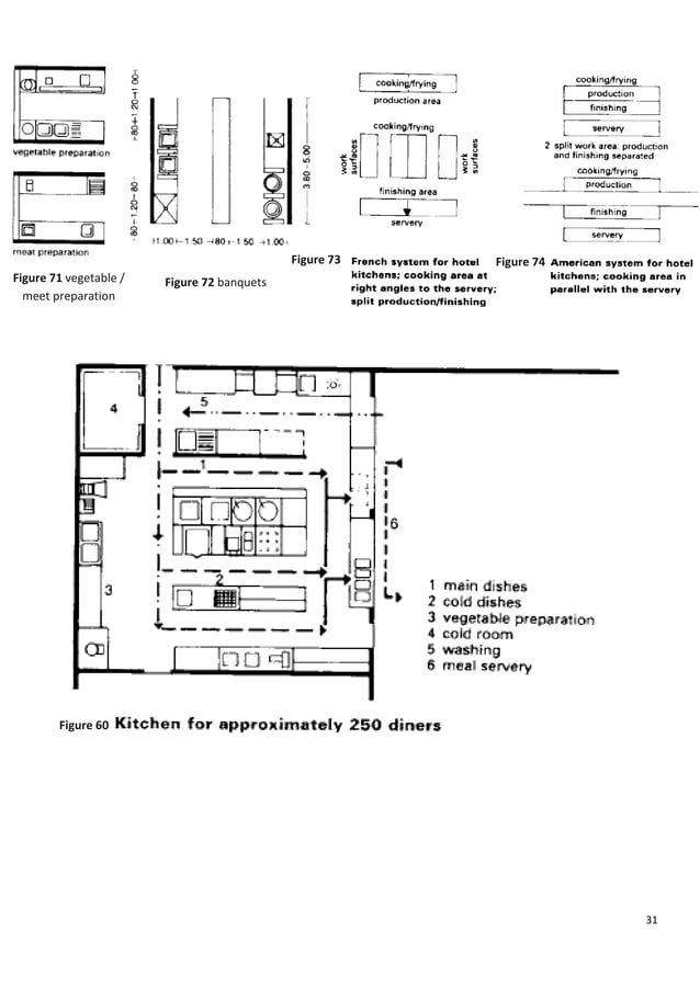 4 star hotels design standards أسس تصميم فندق | PDF | Hotels and Motels ...