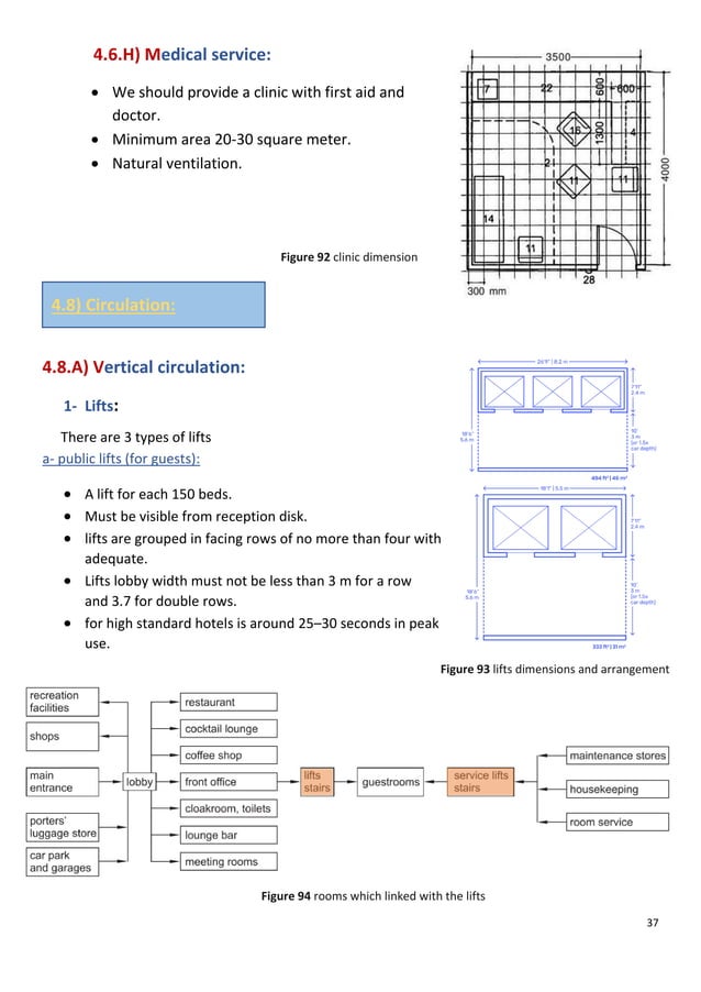 4 star hotels design standards أسس تصميم فندق | PDF | Hotels and Motels ...