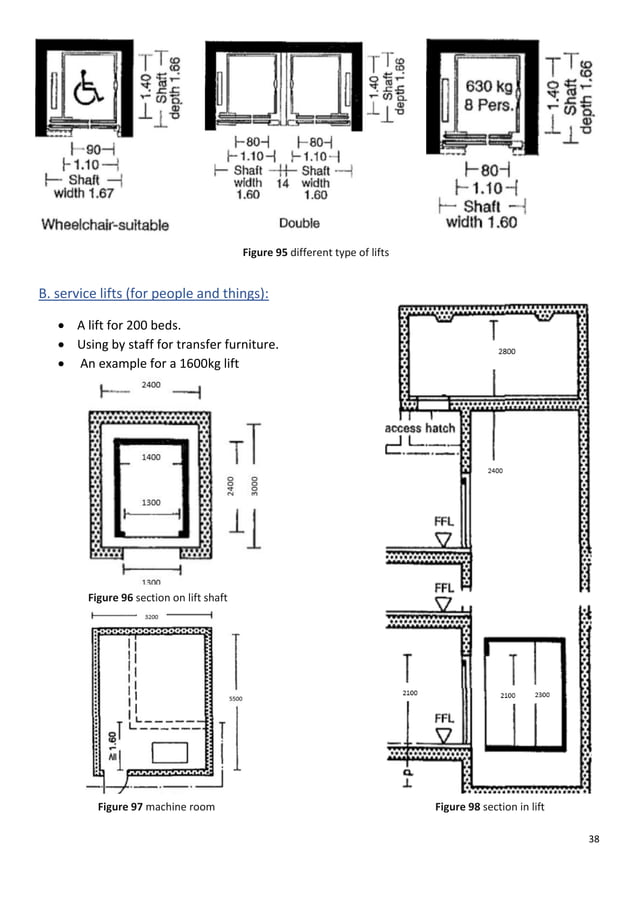 4 star hotels design standards أسس تصميم فندق | PDF | Hotels and Motels ...