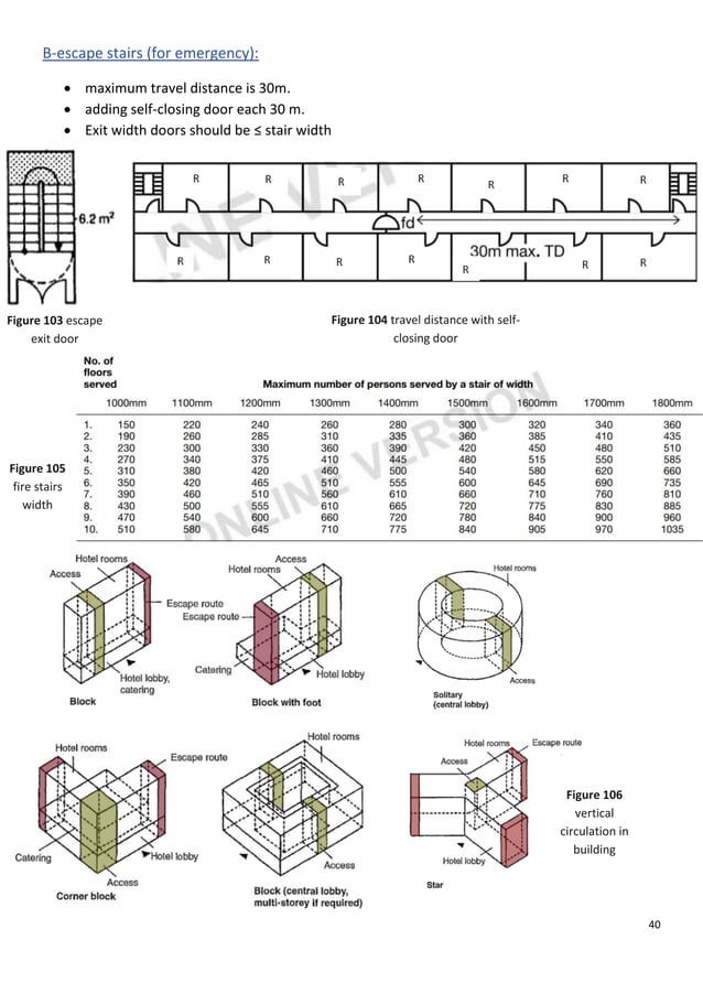 4 star hotels design standards أسس تصميم فندق | PDF | Hotels and Motels ...
