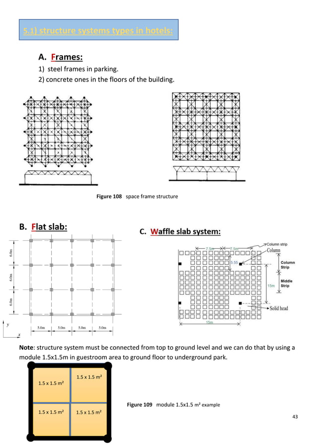 4 star hotels design standards أسس تصميم فندق | PDF | Hotels and Motels ...
