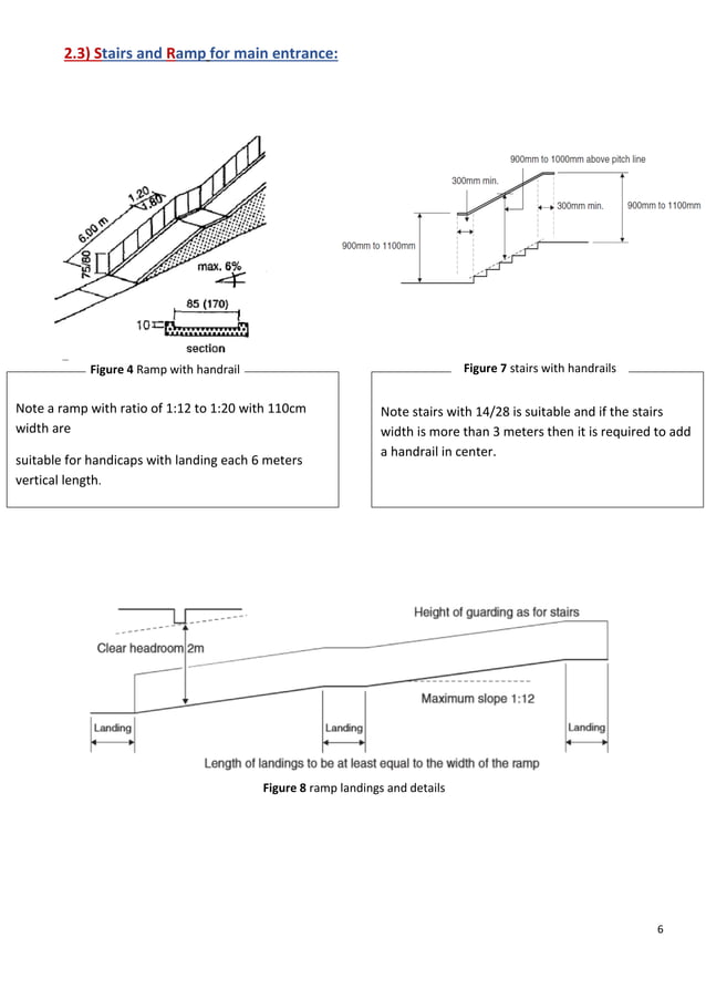4 star hotels design standards أسس تصميم فندق | PDF | Hotels and Motels ...