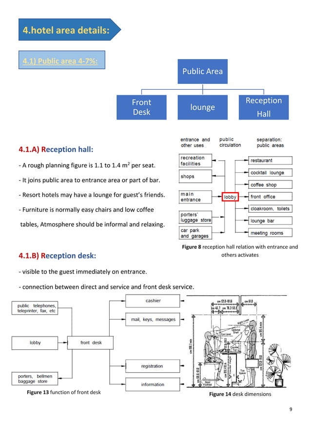 4 star hotels design standards أسس تصميم فندق | PDF | Hotels and Motels ...