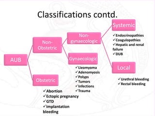 AUB : Definition, Epidemology and Causes | PPTX | Pregnancy ...