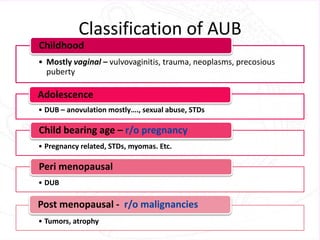 AUB : Definition, Epidemology and Causes | PPTX | Pregnancy ...