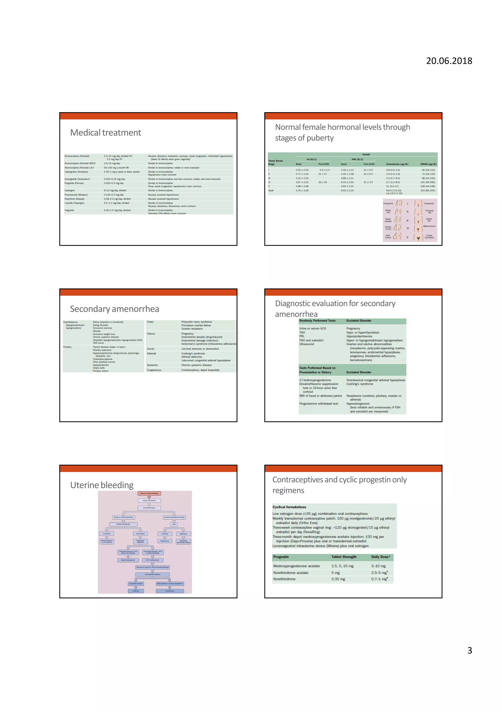 Abnormal uterine bleeding | PDF