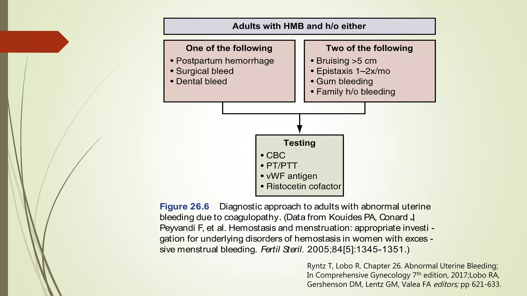 Abnormal Uterine Bleeding | PPTX