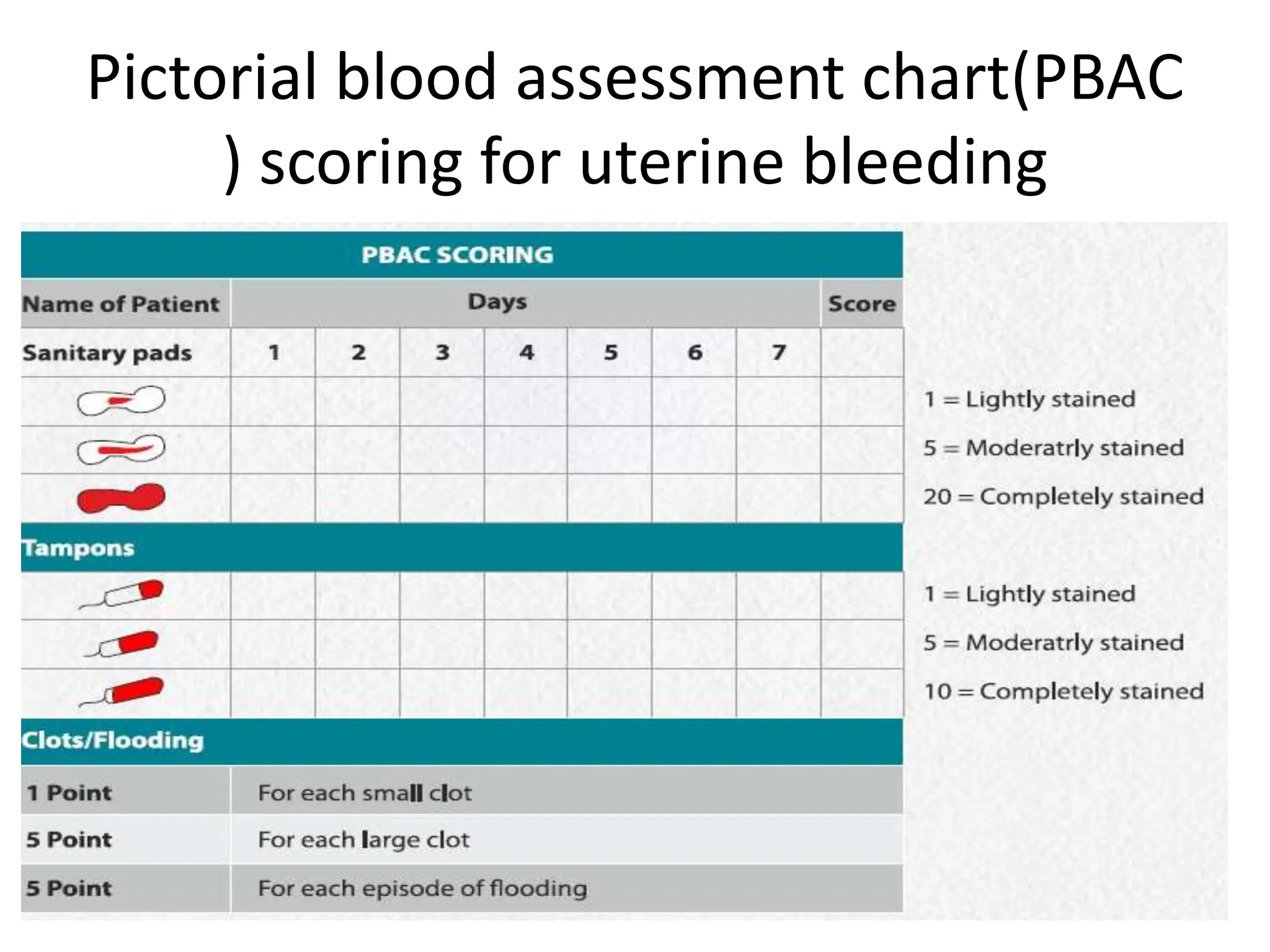 Abnormal Uterine Bleeding (FOGSI and FIGO guidelines) | PPTX