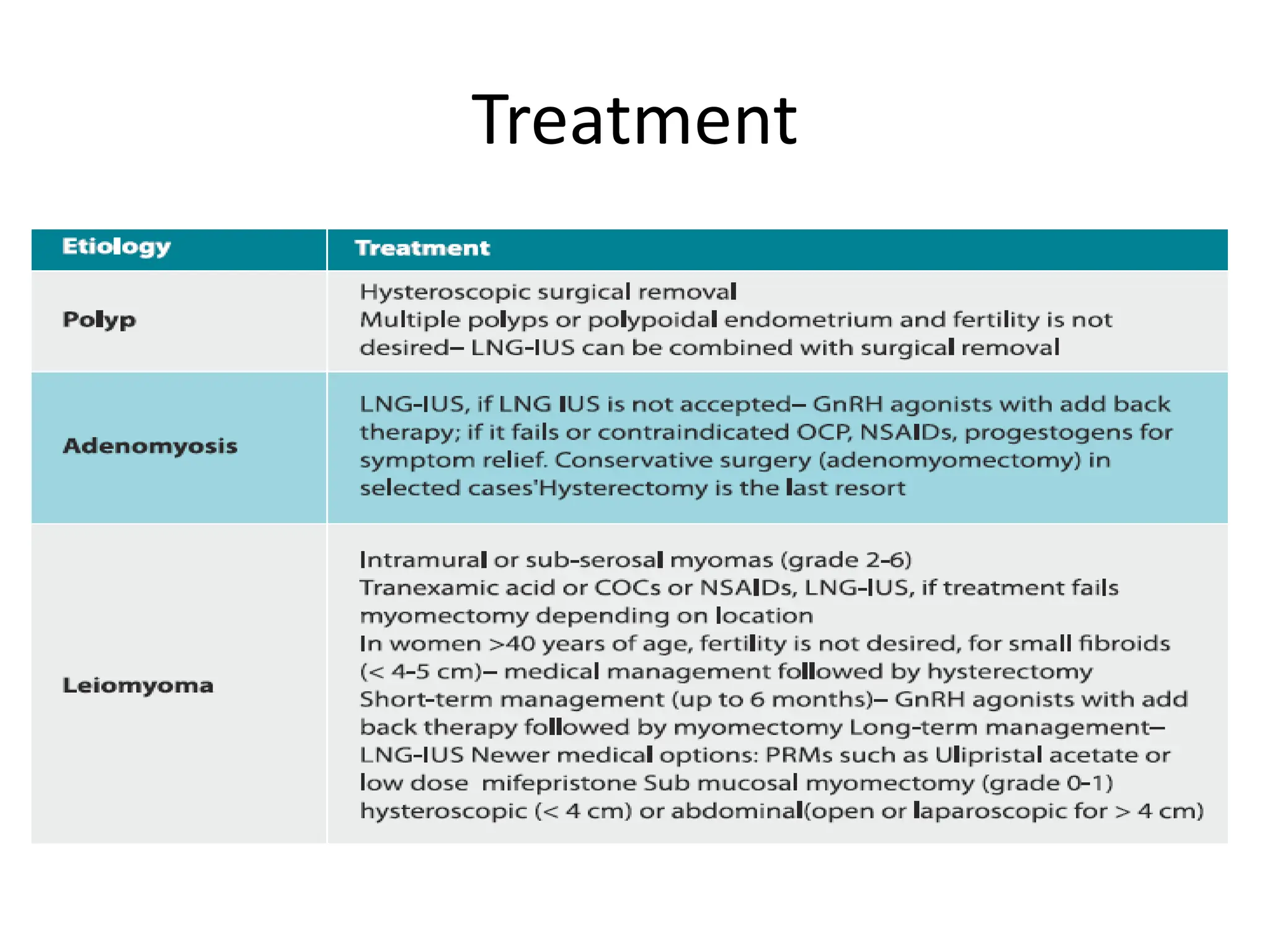 Abnormal Uterine Bleeding (FOGSI and FIGO guidelines) | PPTX