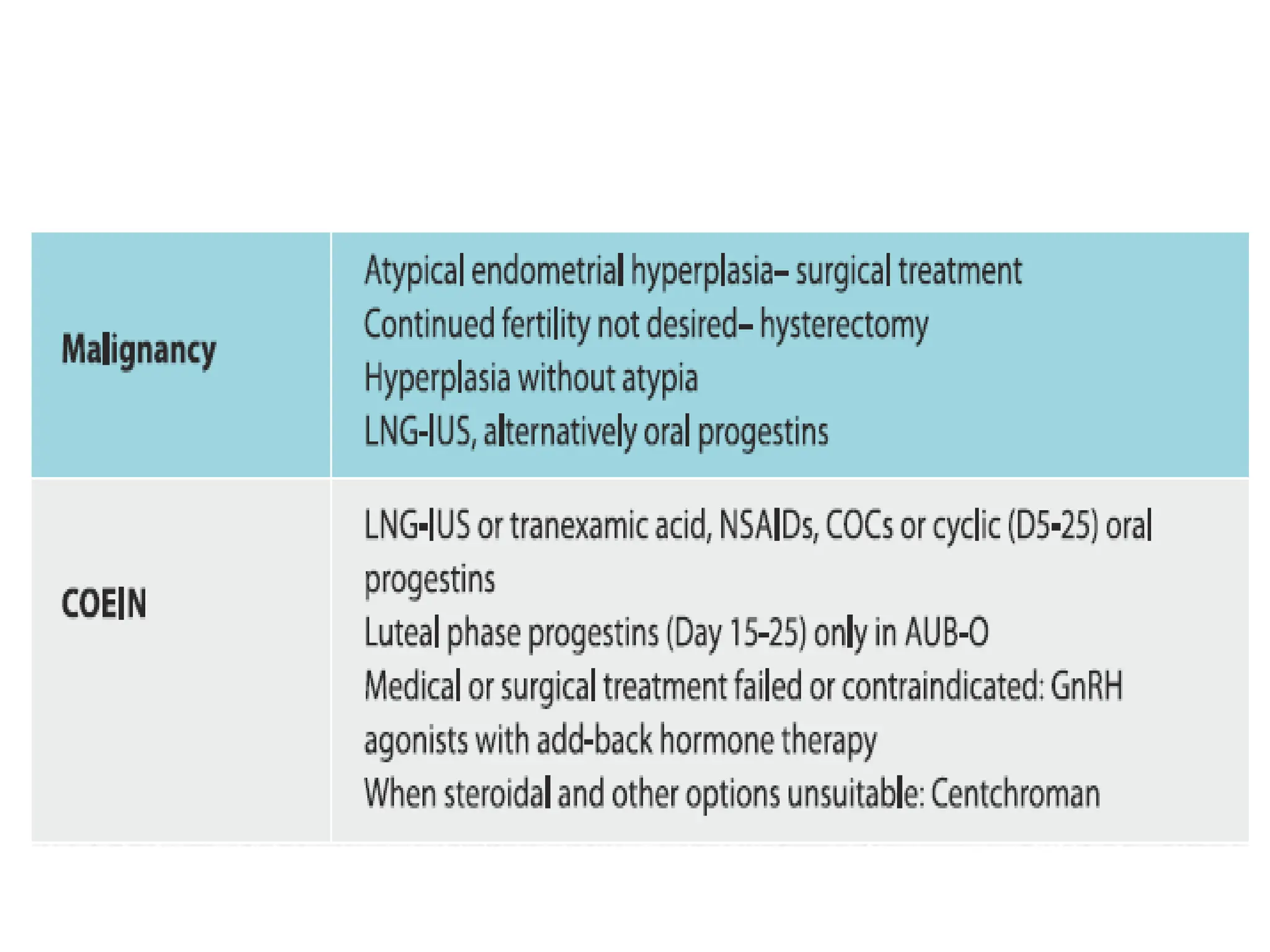 Abnormal Uterine Bleeding (FOGSI and FIGO guidelines) | PPTX