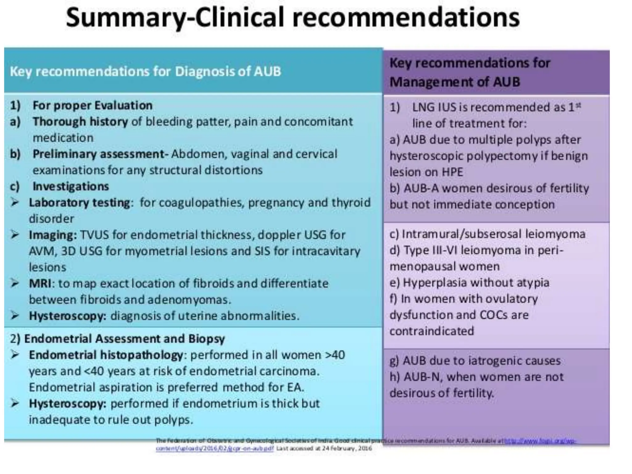 Abnormal Uterine Bleeding (FOGSI and FIGO guidelines) | PPTX