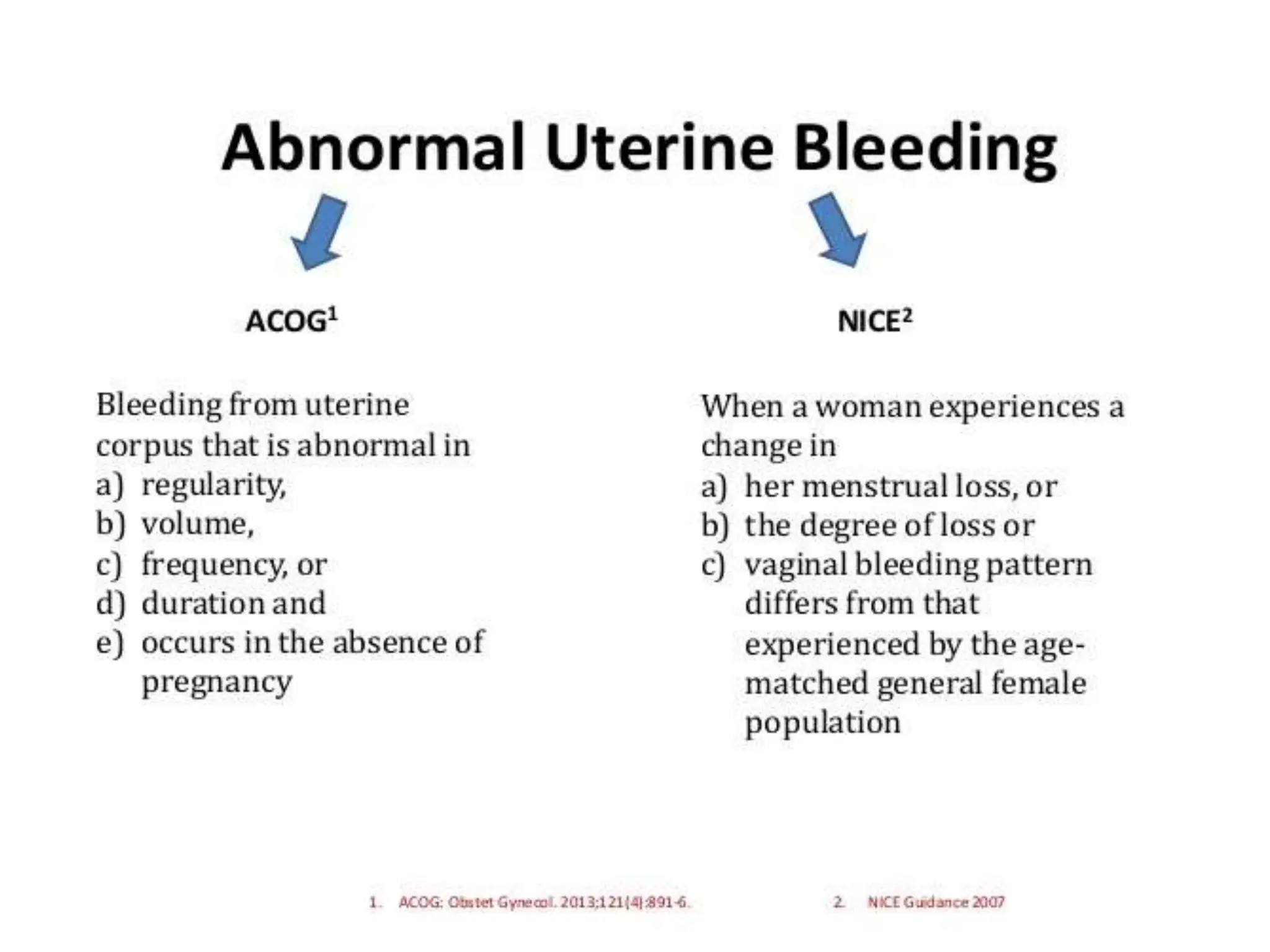 Abnormal Uterine Bleeding (FOGSI and FIGO guidelines) | PPTX