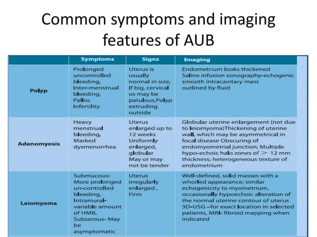 Abnormal Uterine Bleeding (FOGSI and FIGO guidelines) | PPTX ...