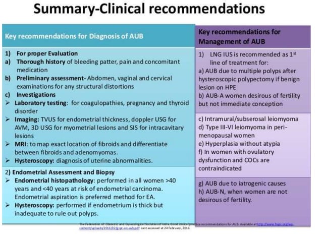 Abnormal Uterine Bleeding (FOGSI and FIGO guidelines) | PPTX ...