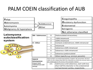 Abnormal Uterine Bleeding (FOGSI and FIGO guidelines) | PPTX