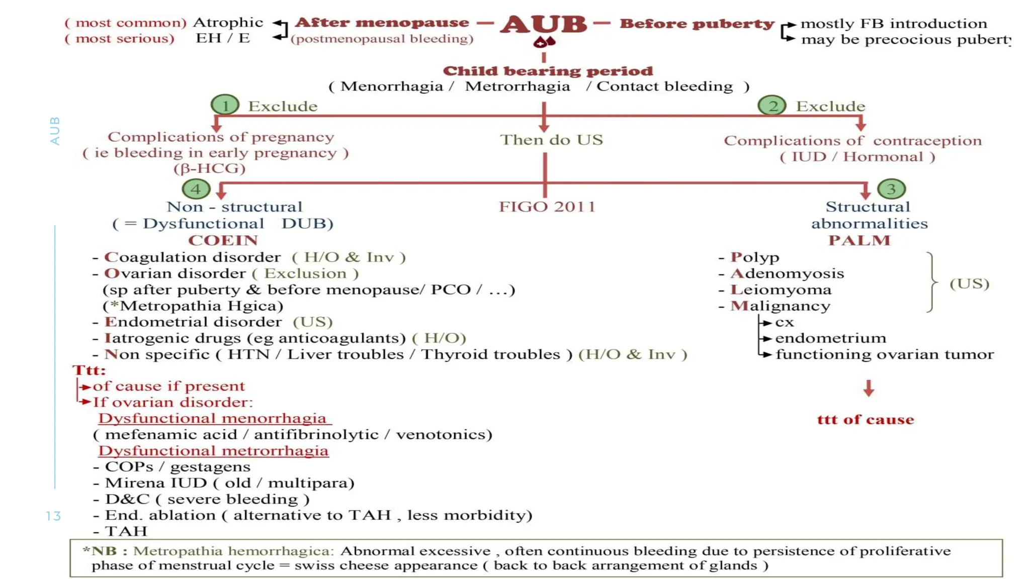 Abnormal uterine bleeding obstetrics & gynecology.pdf | Pregnancy | Reproductive Health