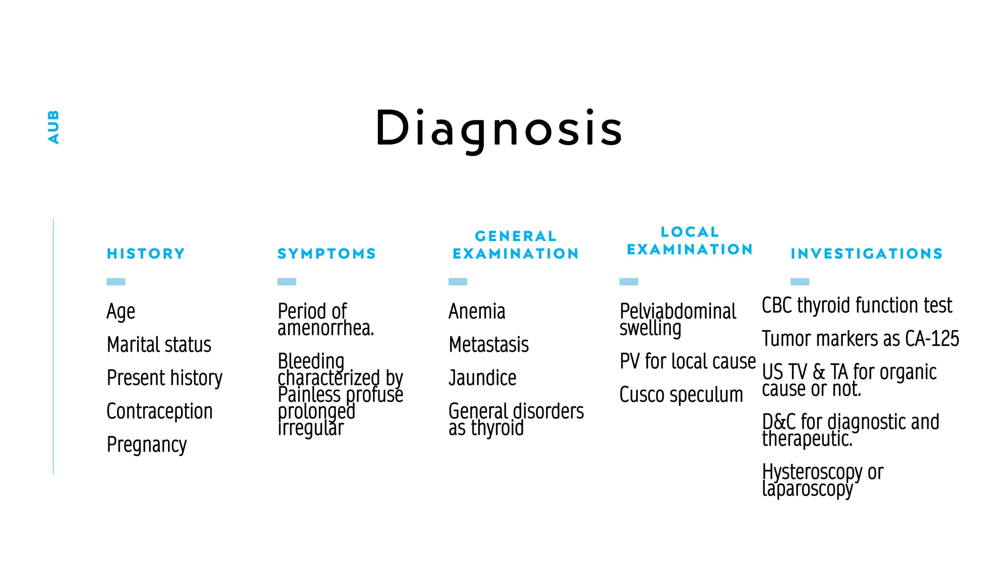 Abnormal uterine bleeding obstetrics & gynecology.pdf | Pregnancy ...