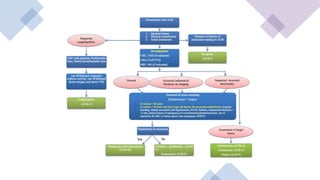 AUB copy.pptx | Pregnancy | Reproductive Health