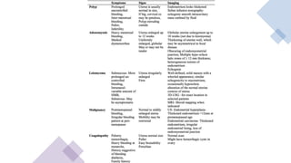 AUB copy.pptx | Pregnancy | Reproductive Health
