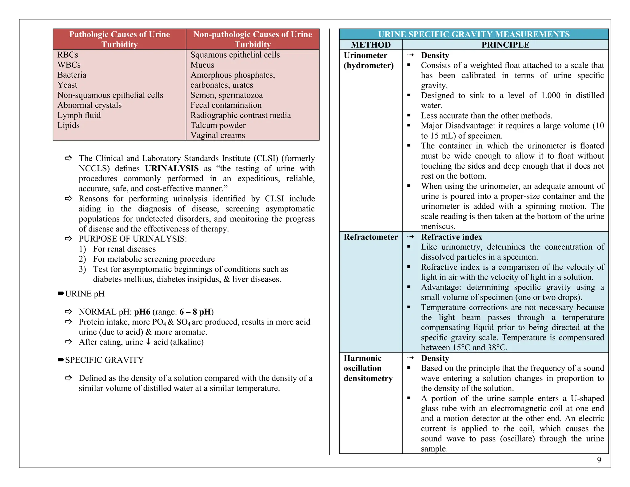analysis of urine and other body fluids transes | PDF