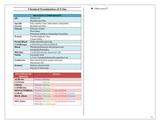 analysis of urine and other body fluids transes | PDF