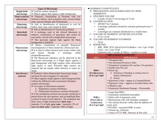 analysis of urine and other body fluids transes | PDF