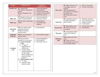 analysis of urine and other body fluids transes | PDF