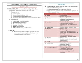 analysis of urine and other body fluids transes | PDF