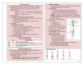 analysis of urine and other body fluids transes | PDF