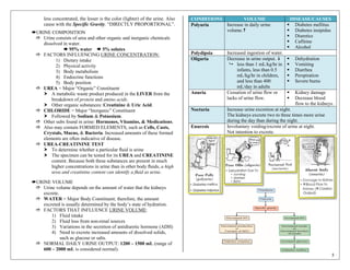 analysis of urine and other body fluids transes | PDF