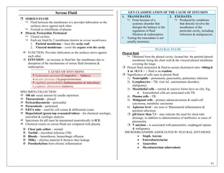 analysis of urine and other body fluids transes | PDF