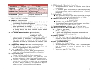 analysis of urine and other body fluids transes | PDF