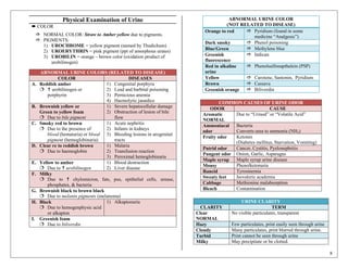 analysis of urine and other body fluids transes | PDF