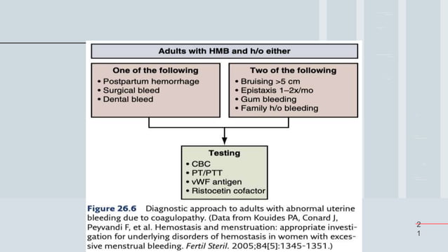 AUB FIGO | PPTX | Pregnancy | Reproductive Health