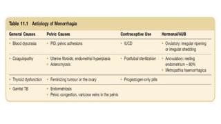 Abnormal uterine bleeding definition ppt | PPT