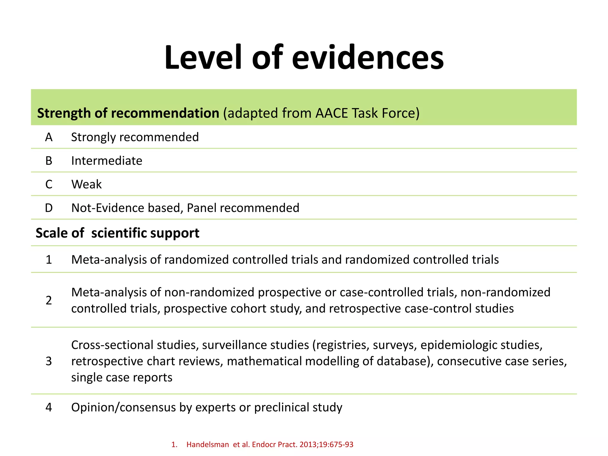 Insight AUB Management Guidelines on AUB in Reproductive Period | PPTX