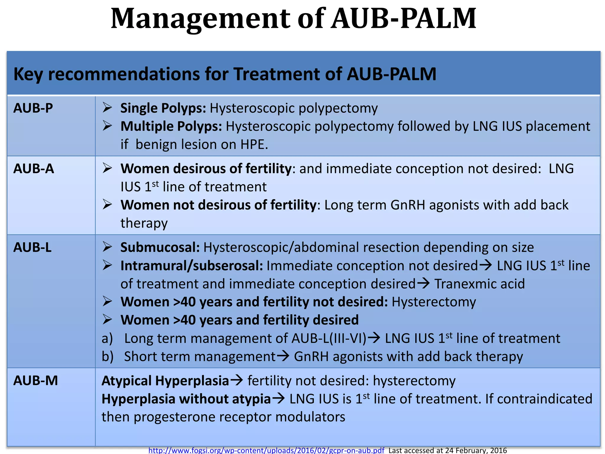 Insight AUB Management Guidelines on AUB in Reproductive Period | PPTX